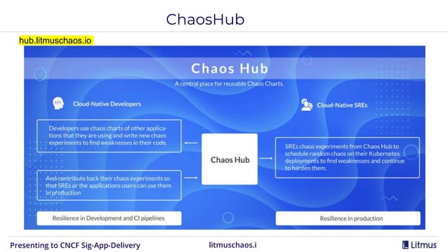 CNCF App-Delivery SIG Presentation - Litmus Chaos Engineering | PPT