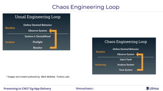 CNCF App-Delivery SIG Presentation - Litmus Chaos Engineering | PPT