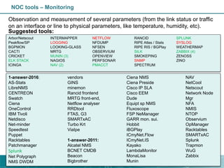 SIG-NOC survey 2019 | PPT