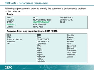 SIG-NOC survey 2019 | PPTX