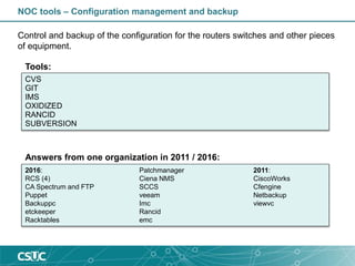 SIG-NOC survey 2019 | PPT