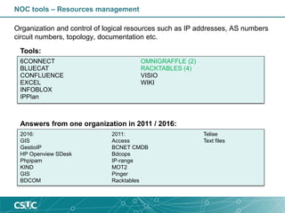 SIG-NOC survey 2019 | PPT