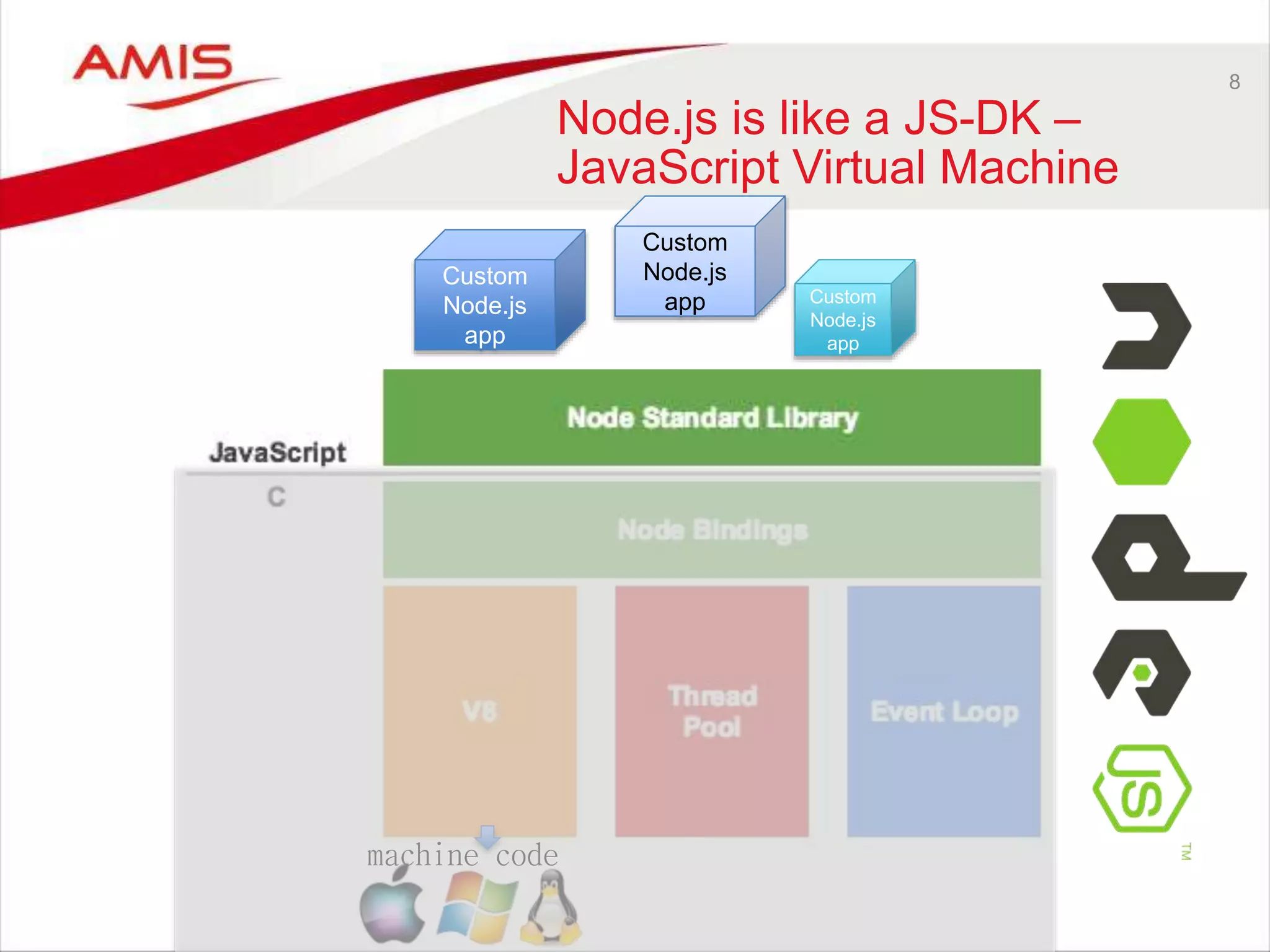 Introducing Node.js in an Oracle technology environment (including ...
