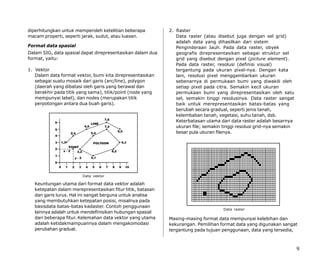 Sistem Informasi Geografis SIG-part-2.pdf
