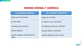 ética-ADUNI: definición y características y | PDF