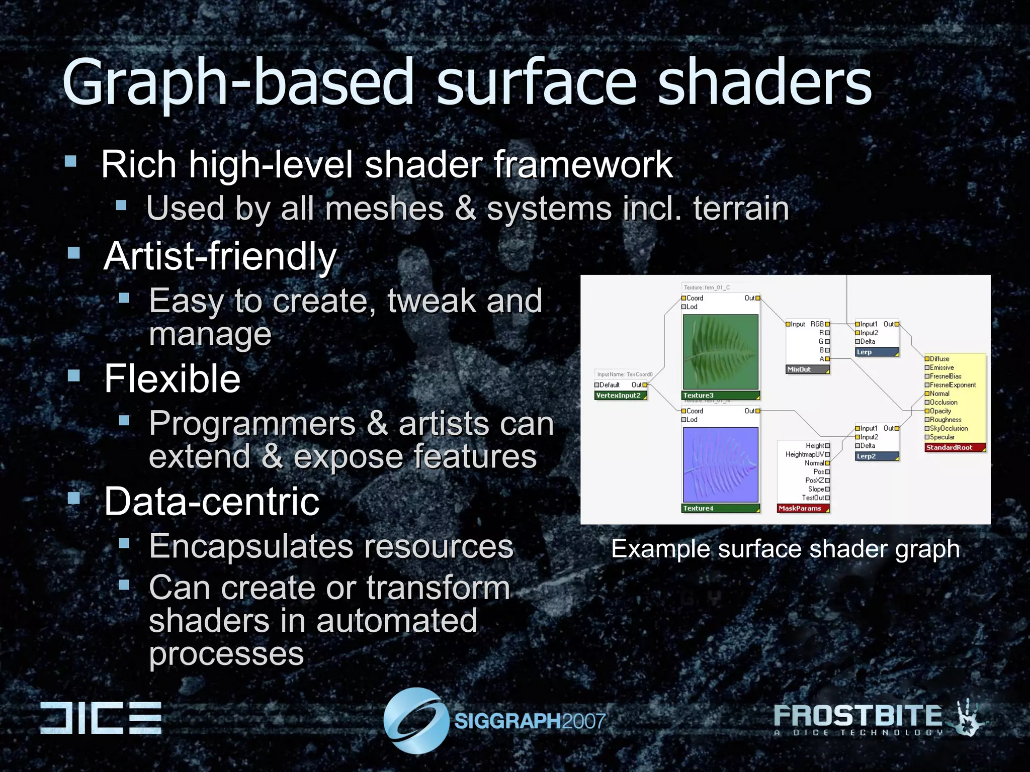 Terrain Rendering In Frostbite Using Procedural Shader Splatting Siggraph 2007 Ppt 5460