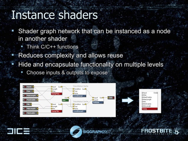 Terrain Rendering In Frostbite Using Procedural Shader Splatting