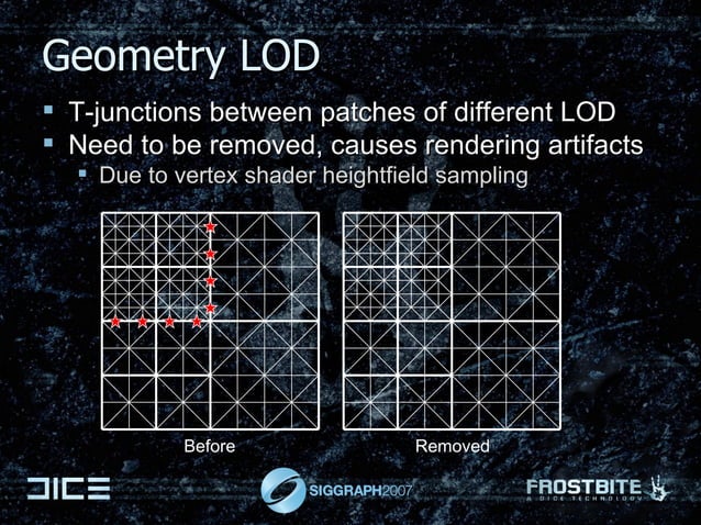 Terrain Rendering In Frostbite Using Procedural Shader Splatting