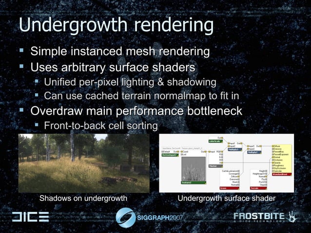 Terrain Rendering In Frostbite Using Procedural Shader Splatting Siggraph 2007 Ppt