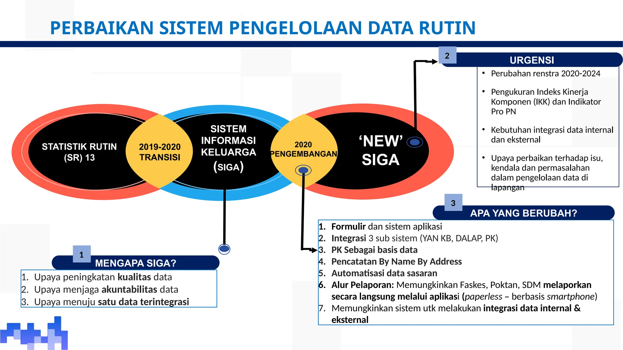 Materi tentang Sistem Informasi keluarga .pptx