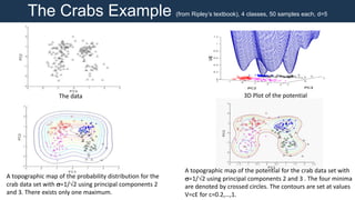"Quantum clustering - physics inspired clustering algorithm", Sigalit Bechler, Researcher ...