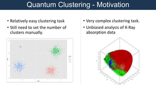 "Quantum Clustering - Physics Inspired Clustering Algorithm", Sigalit Bechler, Researcher at ...