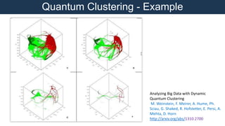 "Quantum Clustering - Physics Inspired Clustering Algorithm", Sigalit Bechler, Researcher at ...