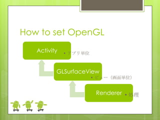 OpenGL on Android | PPT
