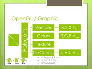 OpenGL on Android | PPT