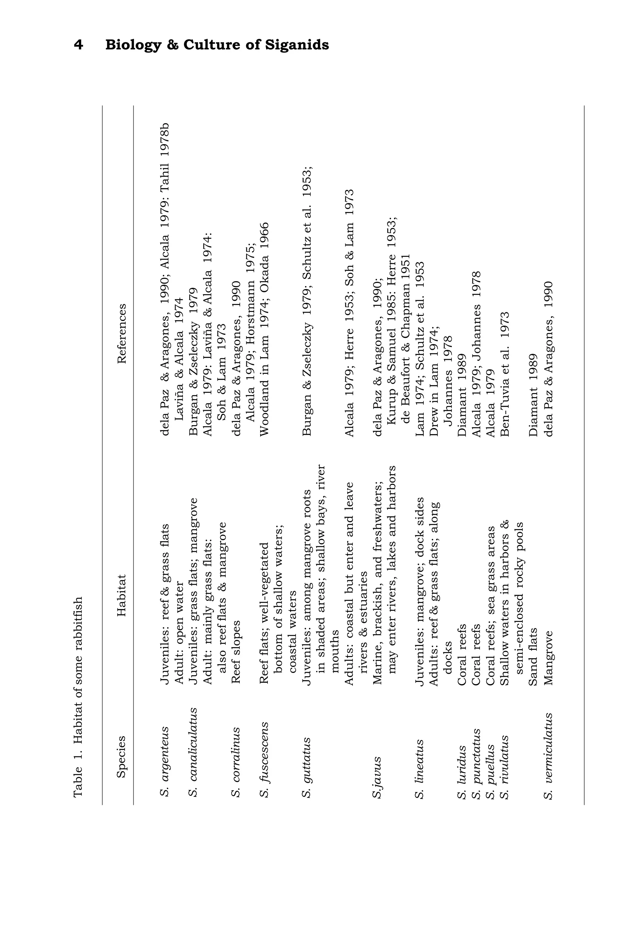 Siganids.pdf