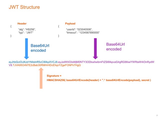 Authenticating Angular Apps with JWT | PPT Authenticating Angular Apps with JWT | PPT