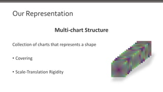 Multi-Chart Generative Surface Modeling | PPTX