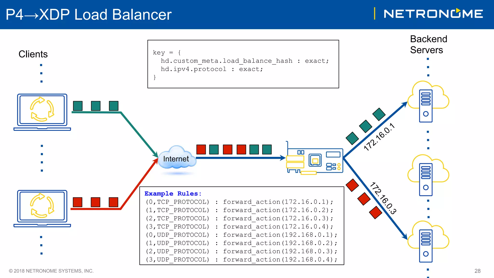 P4 Introduction | PDF