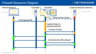 P4 Introduction | PDF