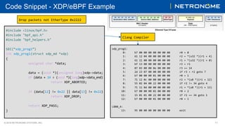 eBPF/XDP | PDF | Operating Systems | Computer Software and Applications