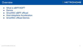eBPF/XDP | PDF | Operating Systems | Computer Software and Applications
