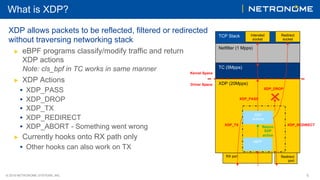 eBPF/XDP | PDF | Operating Systems | Computer Software and Applications