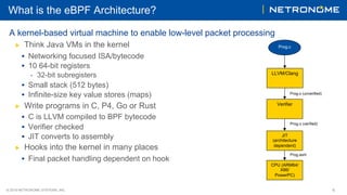 eBPF/XDP | PDF | Operating Systems | Computer Software and Applications