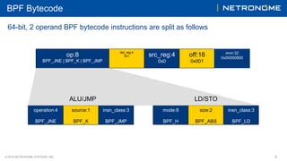 eBPF/XDP | PDF | Operating Systems | Computer Software and Applications