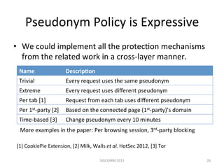 Expressive Privacy Control With Pseudonyms | PPT