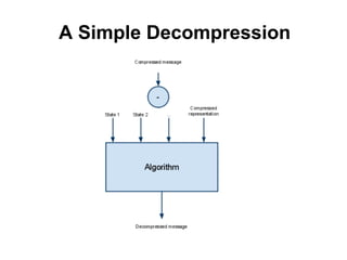 Signaling Compression | PPT