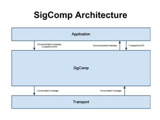 Signaling Compression | PPT
