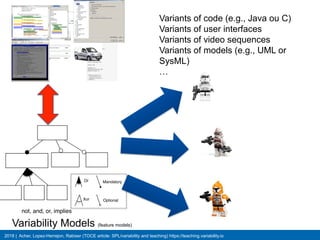 Teaching Software Product Lines: A Snapshot of Current Practices and ...