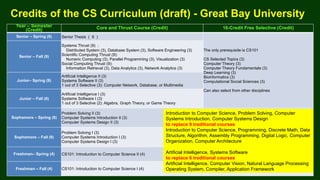 ACM SIGCSE China 2024 计算机本科课程体系的一个新方案-徐志伟.pptx