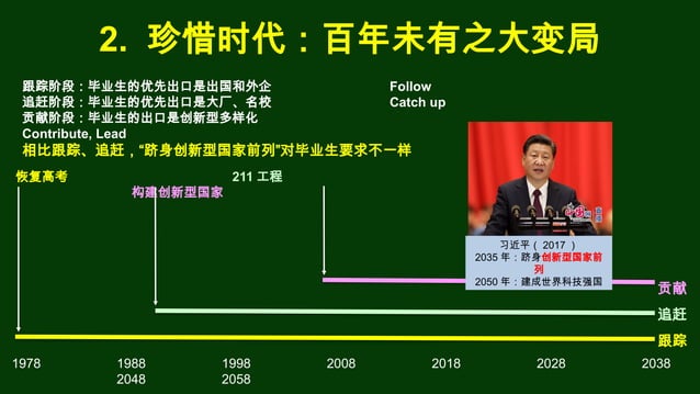 Acm Sigcse China 2024 计算机本科课程体系的一个新方案 徐志伟pptx 