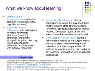 Communication design and theories of learning | PPT