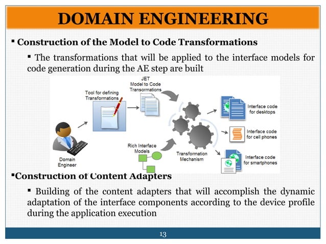 Model driven RichUbi: a model driven process for building rich interfaces of context-sensitive ...