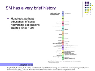 Social media for sustainable engineering communication | PPT