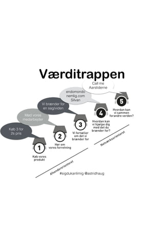 Bliv konge af de sociale medier - Astrid Haug | PDF
