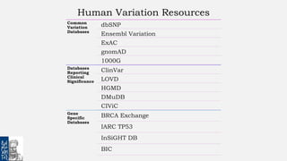 Bioinformatics as a tool for understanding clinically significant ...