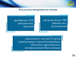 RoadShow Docsvision: Внедрение Docsvision в Администрации г. Екатеринбурга | PPS