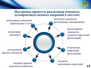 RoadShow Docsvision: Внедрение Docsvision в Администрации г. Екатеринбурга | PPT | Free Download