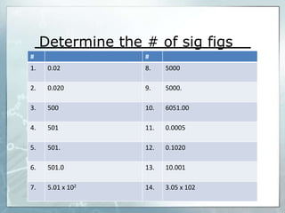 Sig Fig | PPTX