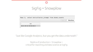 Snowplow at Sigfig | PDF