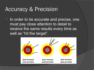 Sig Figs and Accuracy | PPT