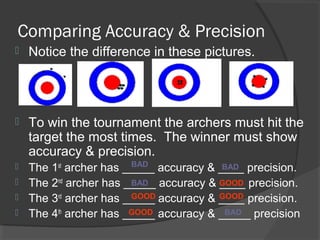 Sig Figs and Accuracy | PPT