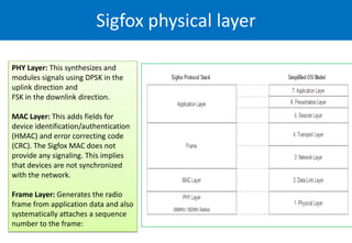 เทคโนโลยี Sigfox คืออะไร | PDF