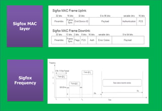 เทคโนโลยี Sigfox คืออะไร | PDF