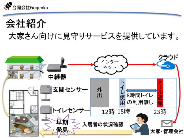 Sigfox X Azure Ppt