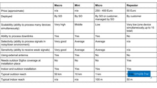 Sigfox coverage. what you always wanted to know (and were afraid to ask ...